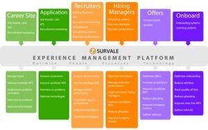 Candidate Experience Maturity Model