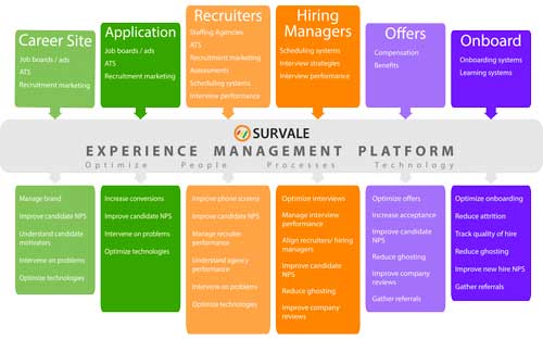 Candidate Experience Maturity Model