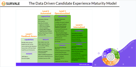 Webinar Replay: Candidate Experience Maturity Model